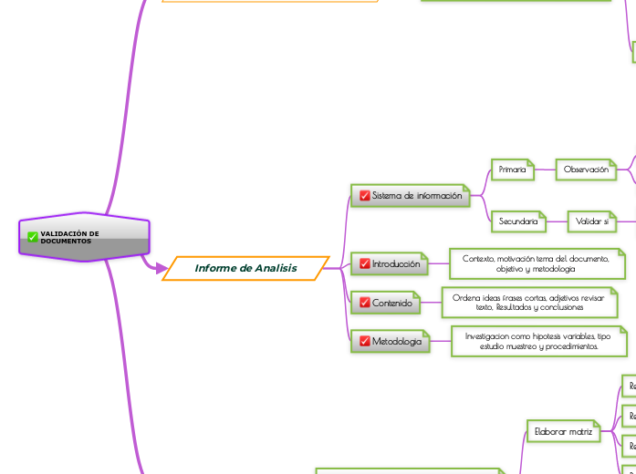 VALIDACIÓN DE DOCUMENTOS - Mind Map